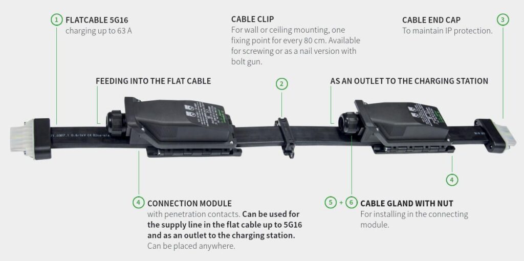 Podis® Power Distribution for EV Charging Infrastructure - Wieland ...
