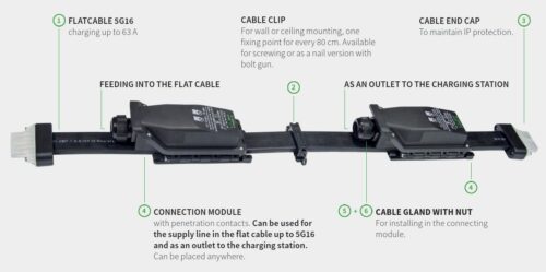 Podis® Power Distribution for EV Charging Infrastructure - Wieland ...