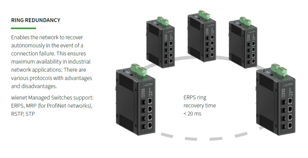 How To Choose the Right Ethernet Switch - Wieland Electric Inc.