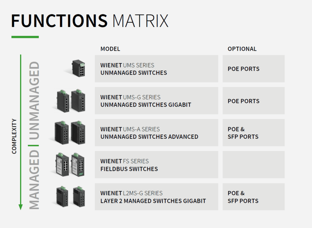 How To Choose the Right Ethernet Switch - Wieland Electric Inc.