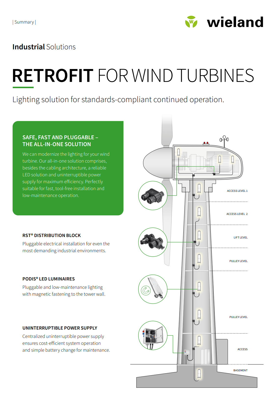 Retrofit for Wind Turbines (0437.1) - Wieland Electric Inc.